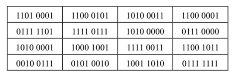 04 opencv位平面分解 csdn博客