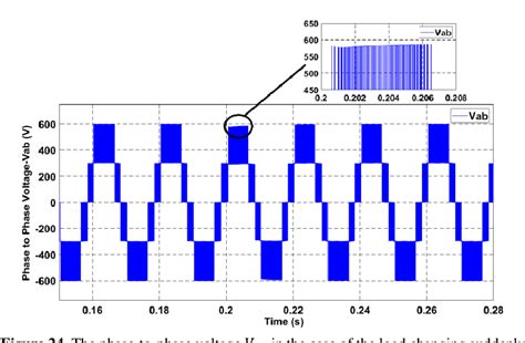Figure 1 From Modeling Of Three Phase Three Level Rectifier With Space