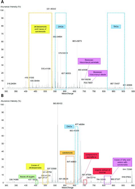 Esi Ft Icr Ms Spectra With Identified Compounds A Sample Om S4 Download Scientific Diagram