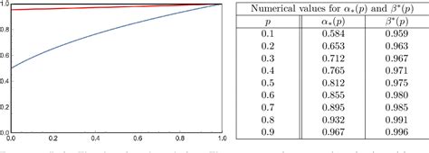 Figure 2 From Power Law Bounds For Increasing Subsequences In Brownian