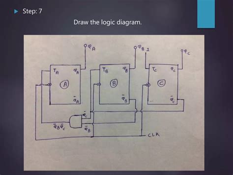 Synchronous Down Counter Pptx Programming Languages Computing