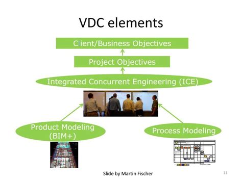 Construction Vdc At Elijah Gannon Blog