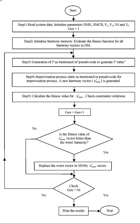 Figure 1 From Solving Security Constrained Dynamic Economic Dispatch