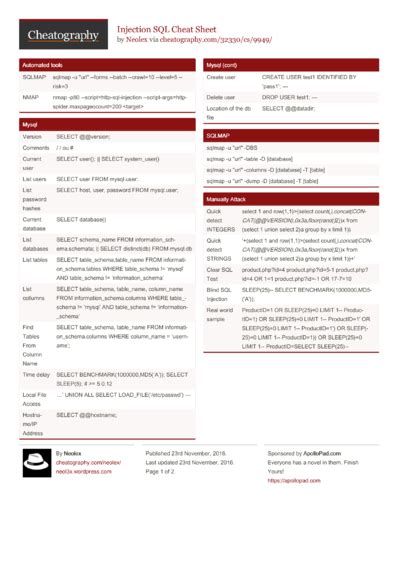 Basic Cisco Ios Commands Cheat Sheet By Tamaranth Download Free From