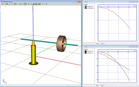 Perpetual Motion In The St Century Prof Laithwaite S Gyroscope Experiments Part VI