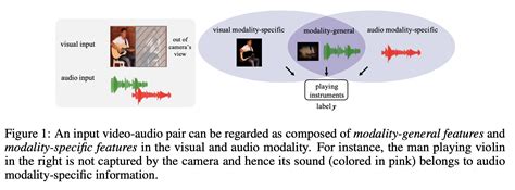 The Modality Focusing Hypothesis Towards Understanding Crossmodal