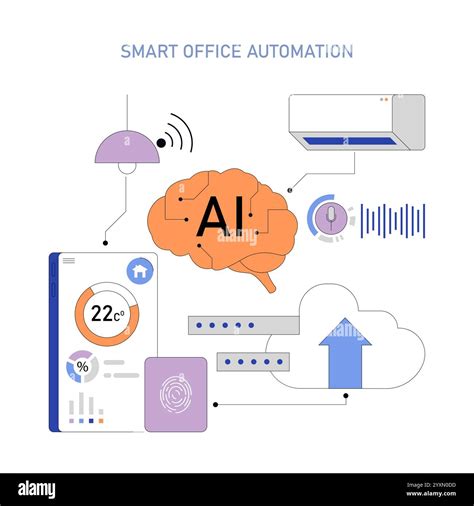 Smart Office Automation Concept Integration Of Ai And Iot For Efficient Workspace Management