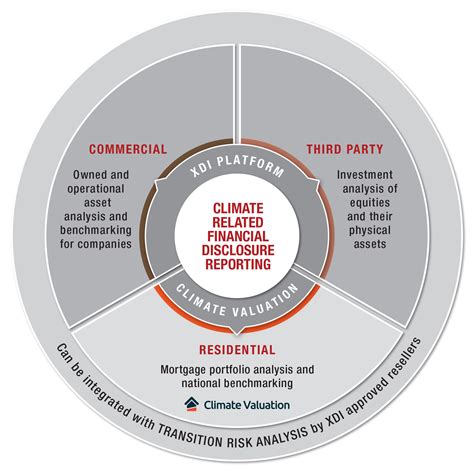 Tcfd Reporting Climate Risk Tcfd Report Financial Disclosure