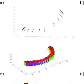 Interpolation Of Geometric Entities A Points B Lines C Planes