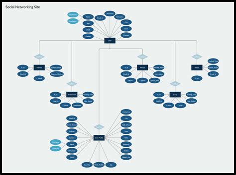 Exploring The Newest Features Of Entity Relationship Diagrams In Visio WireMystique
