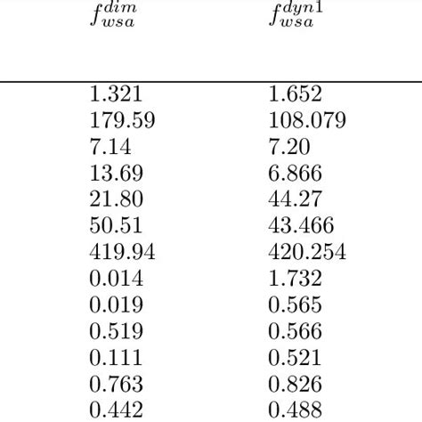 Brief Description Of Nonsmooth Test Problems Download Scientific Diagram