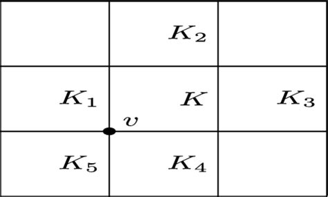 Graph For The Illustration Of The Jumps In Download Scientific Diagram