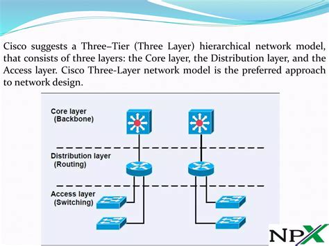 Ciscos Three Tier Hierarchical Network Model Pptx