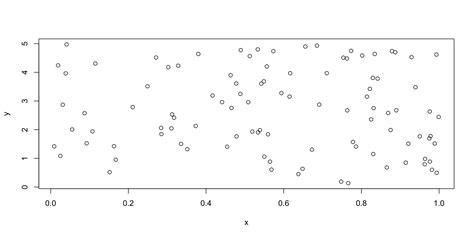 Data 101 Lecture 7 Data Visualization