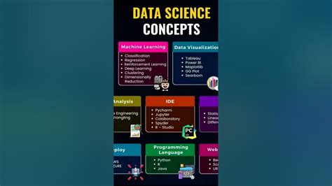 Datascience Webdev Apnacollege Codewithamit Machinelearning Python Youtube