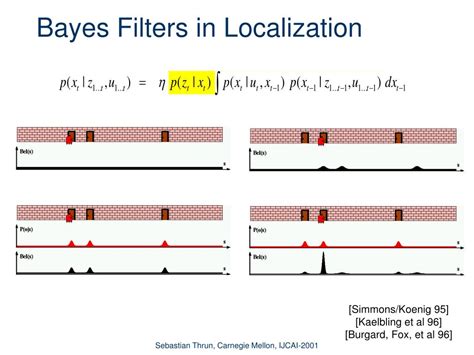 Ppt Probabilistic Algorithms For Mobile Robot Mapping Powerpoint