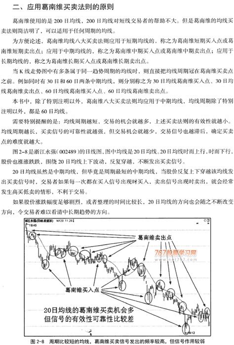 葛兰碧均线八大买卖原则 均线从入门到精通