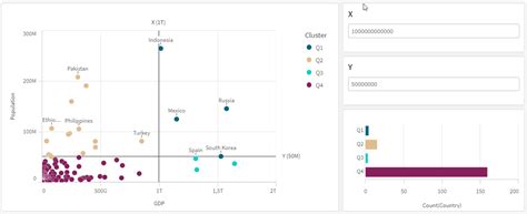 Change Colors In Qlik Using Variables Guilherme Approbato