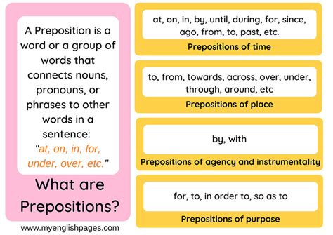 Preposition Definition And Examples