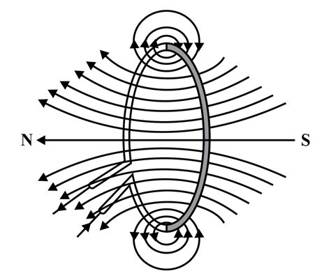 The Magnetic Field Lines About A Straight Current Carrying Wire Are At Phoebe Tindal Blog