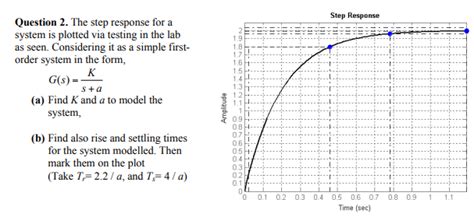 Solved Question The Step Response For A System Is Plotted Chegg