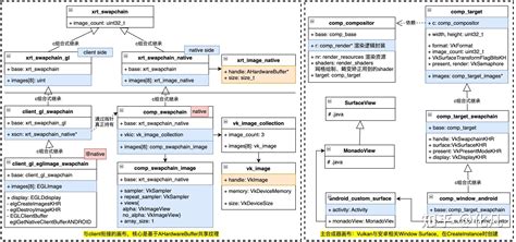 Openxr Runtime Monado 源码解析 源码分析：createswapchain 画布 Hardwarebuffer共享纹理 渲染线程 Xrendeframe Comp