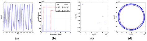 Dynamic Analysis Of Three Rotor System With Hollow Shaft Under Clutch Misalignment