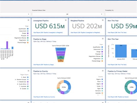 Extraordinary Results For Any Salesforce Administrator Task Upwork
