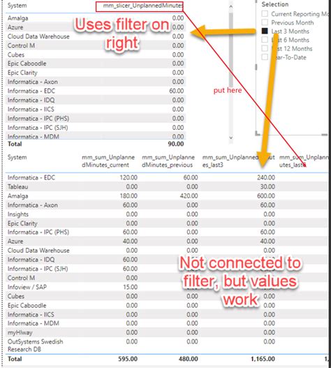 Solved Filter Date Ranges Based On Text Filter Value Microsoft