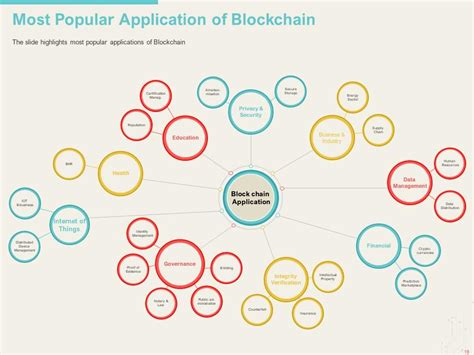 Blockchain Basics Architecture Use Cases And Implementation Timeline