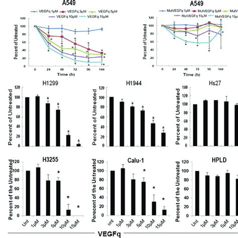 Overview Of The Dna Data Storage Workflow And Stored Data A The
