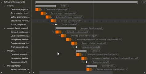 Windows Forms Controls Roadmap