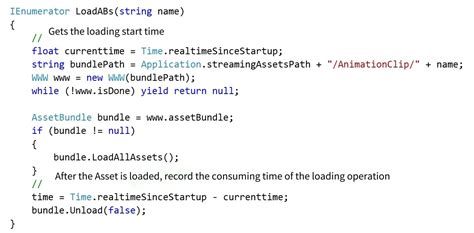 Unity Performance Optimization Animation Module By Uwa4d Medium