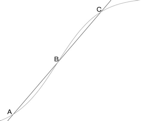 The Best Reply Function Download Scientific Diagram