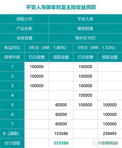 平安御享财富2023年金保险收益怎么样搭配万能账户值得买吗 大白读保