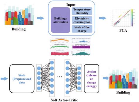 The Real Time DR Management System Workflow Download Scientific Diagram