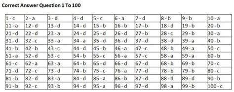 Wazaiftotakyhome Remediesreceiver Softwarepowervu Key