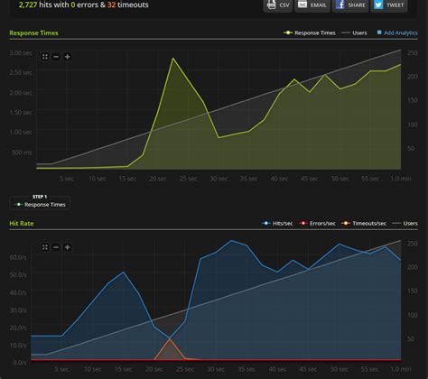 Ruby On Rails Is My Memory Use On Heroku Too High Ror Puma Heroku