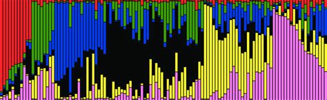 Model Based Clustering K 6 In 114 Japanese Rice Cultivars With 134