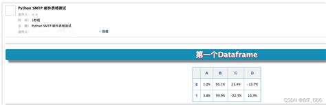 Python Smtplib 发送 Excel 邮件与数据展示python 邮件数据展示 Csdn博客