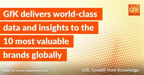 Anand Prakash Posted On Linkedin