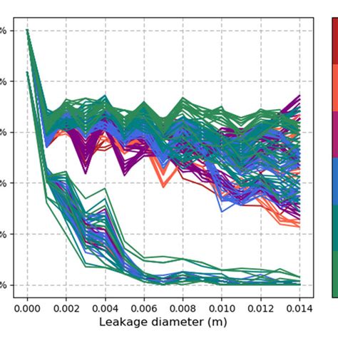 The Impact Of The Number Of Sensors On Prediction Accuracy Download