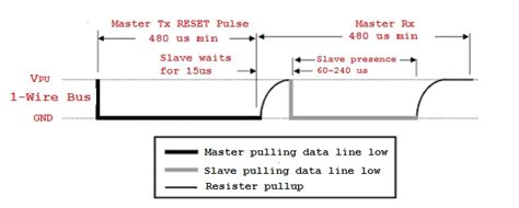 OneWire là gì Công dụng của công nghệ giao tiếp 1 Wire IoT Zone