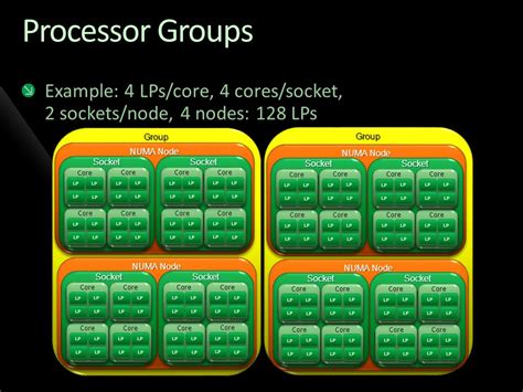 Cpu How To Get The Number Of Processor Groups In Java Stack Overflow