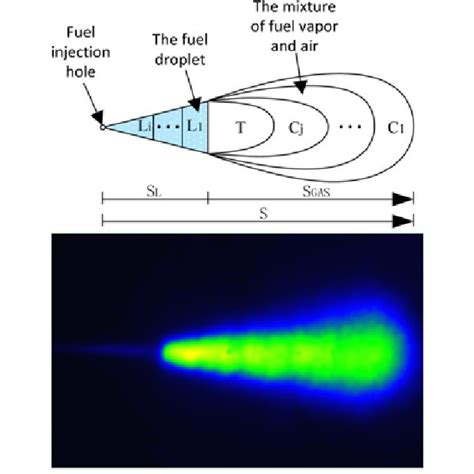 Fuel Atomization Process 12 Download Scientific Diagram