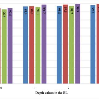 Flow Chart For The Proposed DP SIC Download Scientific Diagram