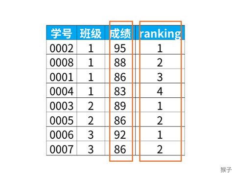 通俗易懂的学会:sql窗口函数 知乎 通俗易懂的学会:sql窗口函数 知乎