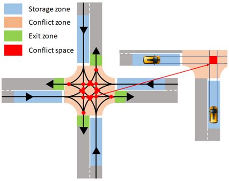 Autonomous Intersection Management Optimal Trajectories And Efficient Scheduling Abstract