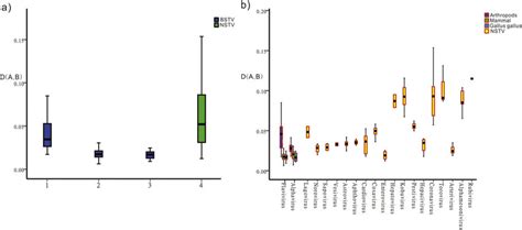 Similarity Of Overall Codon Usage Pattern Of Viruses To Their Hosts Download Scientific