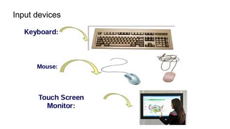 Basic Structure Of Computer A Computer Consists Of Five Functionally